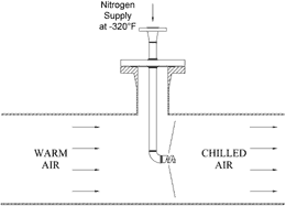 Custom Spray Nozzle Solutions – Cryogenic Injection