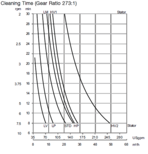 Alfa Laval Gamajet GJ 4