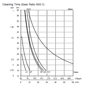 Alfa Laval Gamajet GJ 4