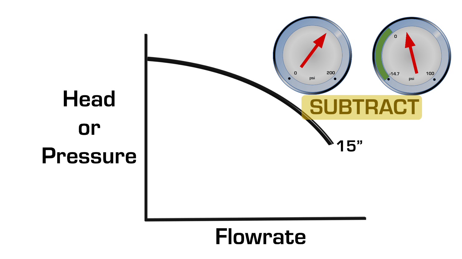 How to Read and Use Centrifugal Pump Curves