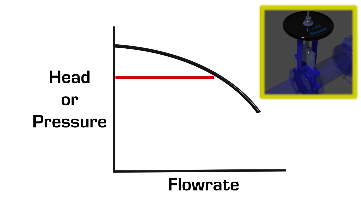 How to Read and Use Centrifugal Pump Curves