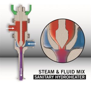 Hydro-Thermal Sanitary Direct Steam Injection Hydroheater