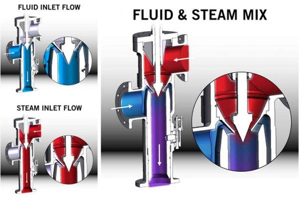 Hydro-Thermal Industrial Hydroheaters