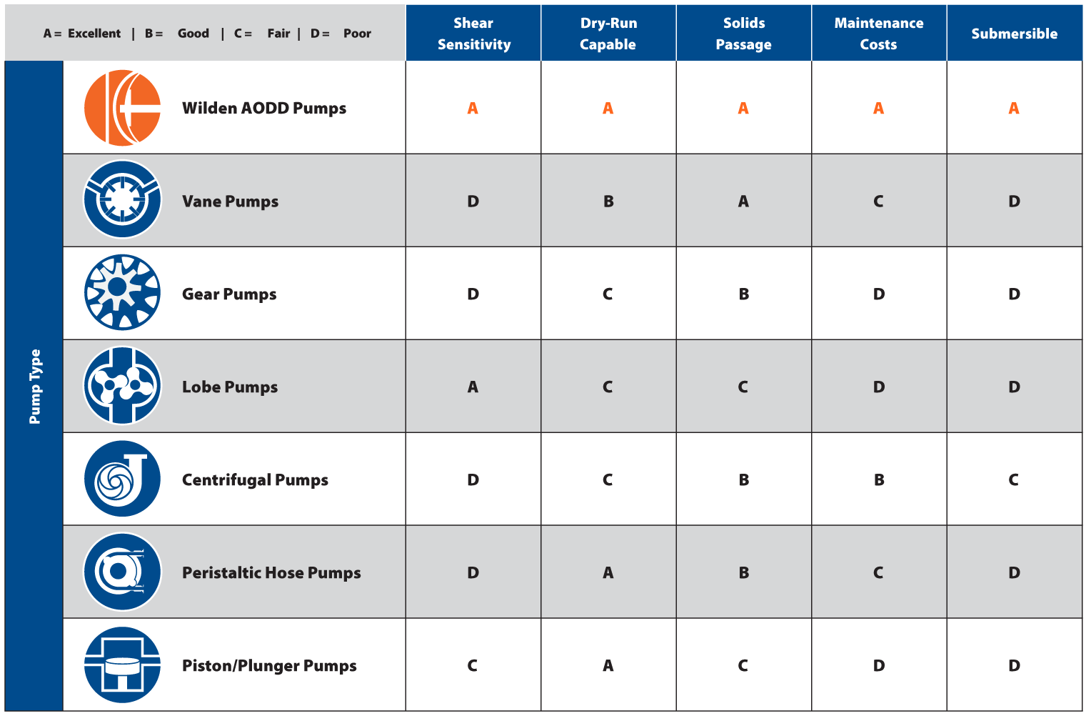 How does an Air-Operated Double-Diaphragm Pump Work?