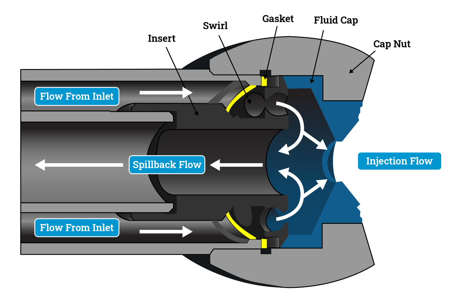 BETE Spillback Nozzles and Spray Lances