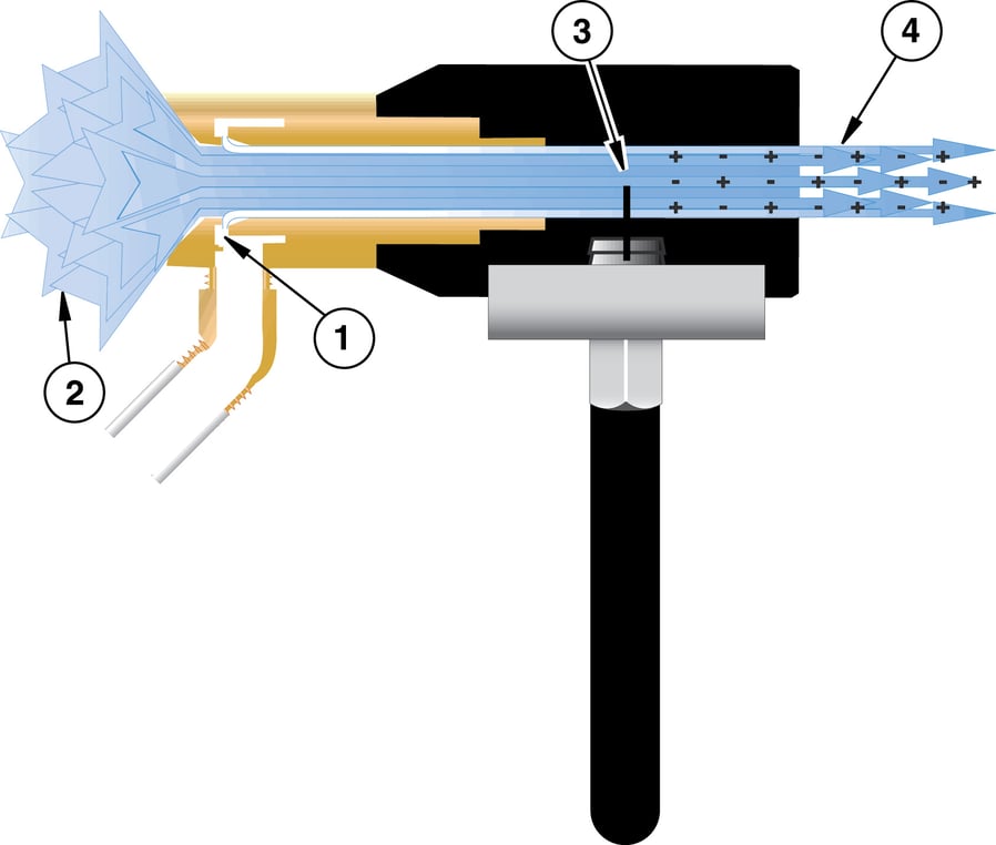 EXAIR Model 8494 Gen4® Ion Air Jet™ Kit