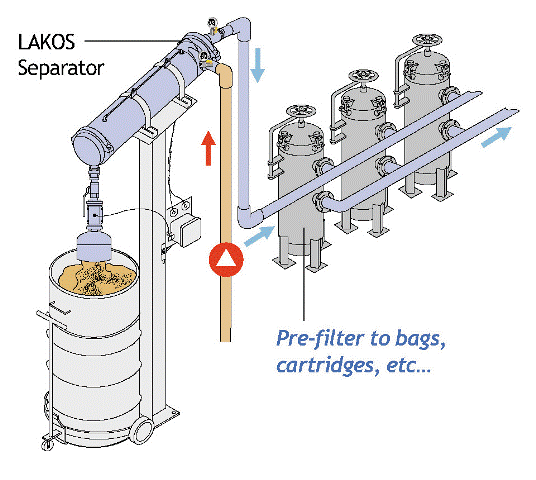 LAKOS Filtration Solutions For Oil & Gas Applications