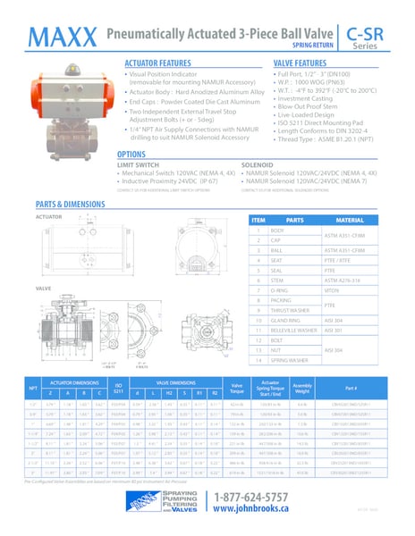 MAXX Pneumatically Actuated Ball Valves