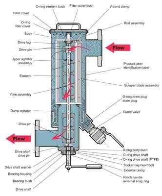Airpel Series S4 Rotor Blade Self Cleaning Filters