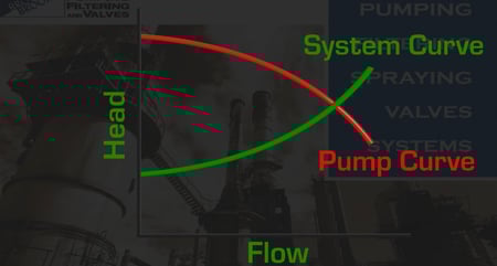 Basic System Curve Calculations and Pump Performance