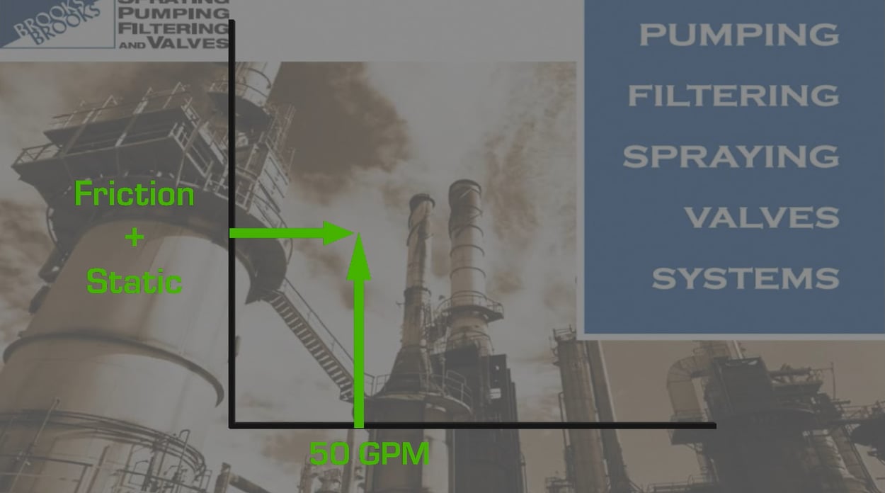 Basic System Curve Calculations and Pump Performance
