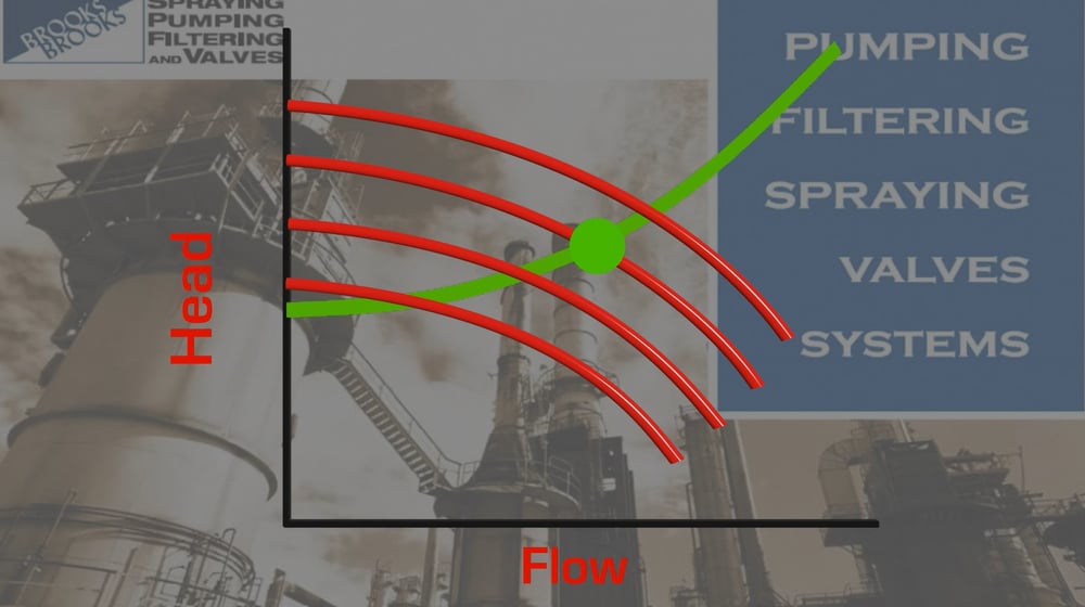 Basic System Curve Calculations and Pump Performance