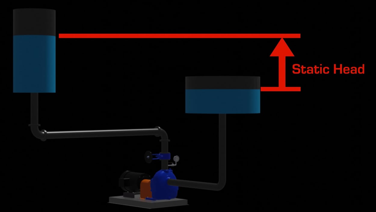 Basic System Curve Calculations and Pump Performance