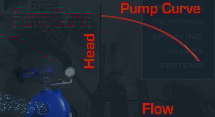 Calculs de base des courbes du système et performances de la pompe