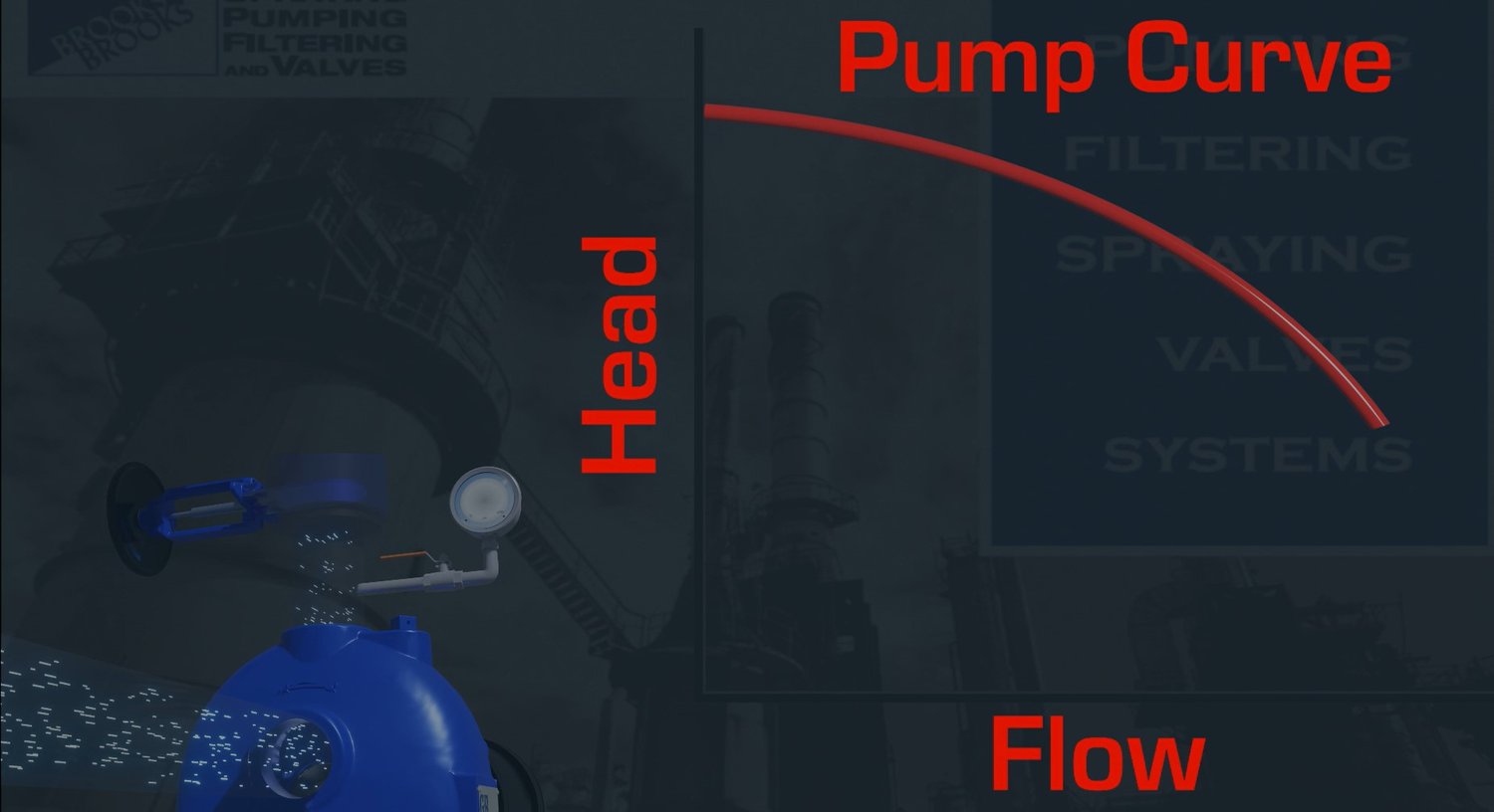 Basic System Curve Calculations and Pump Performance