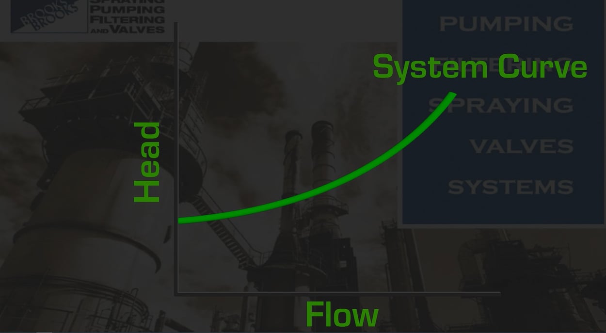 Basic System Curve Calculations and Pump Performance