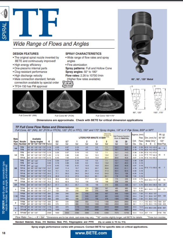 BETE TF Spray Nozzles