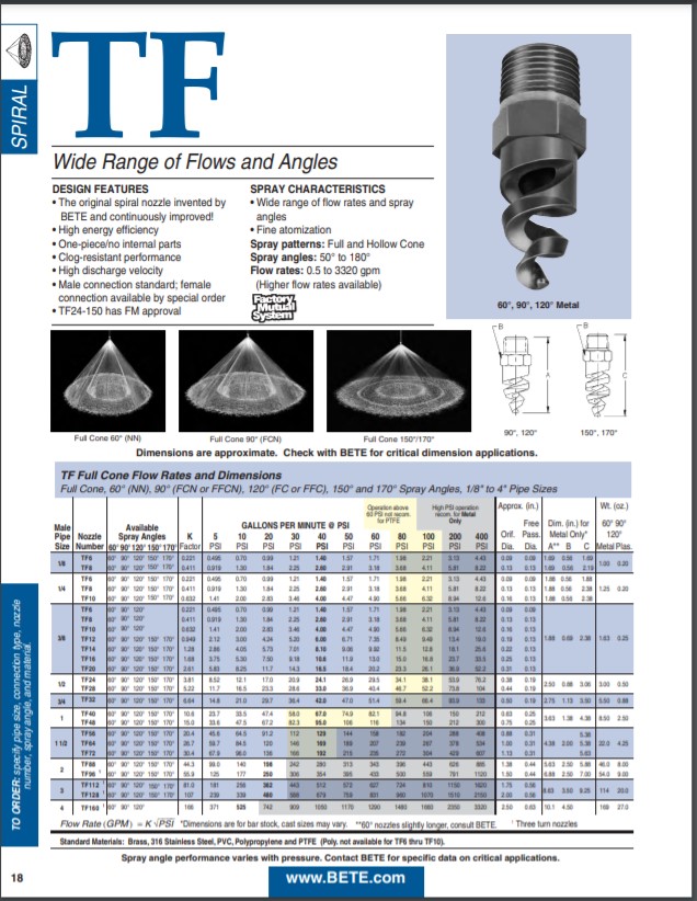BETE TF Spray Nozzles