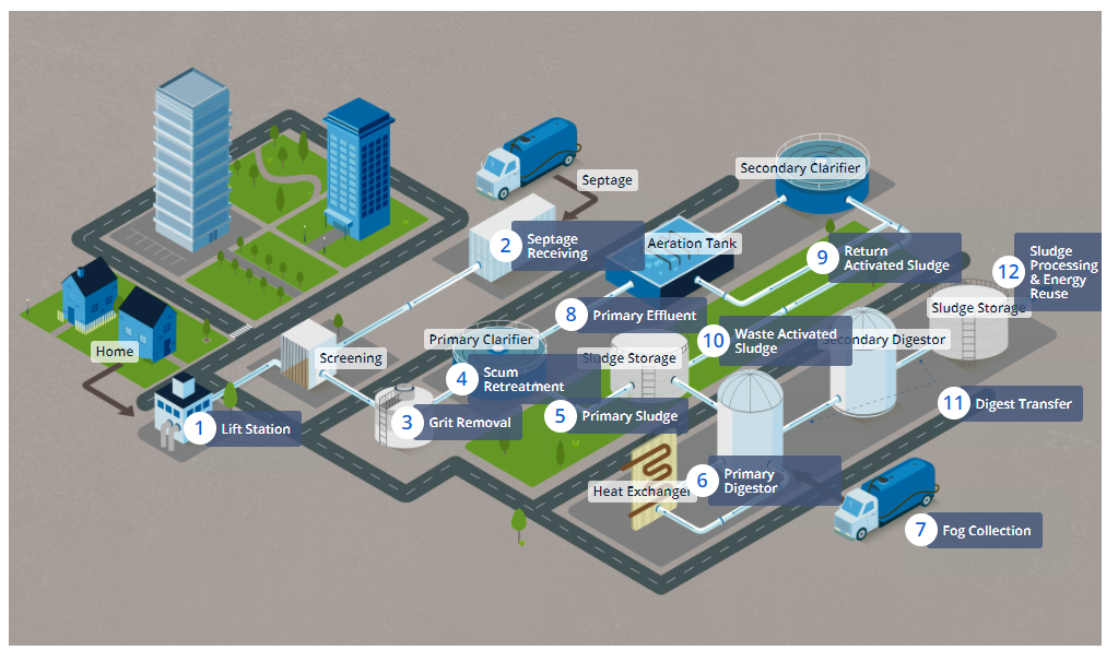 John Brooks Interactive Wastewater Treatment Map | Canada